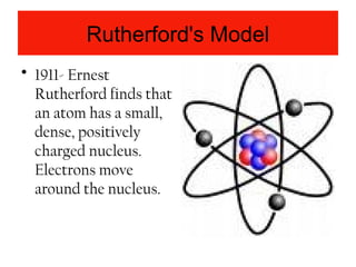 Electrons in atoms areangemet with different models.pptx