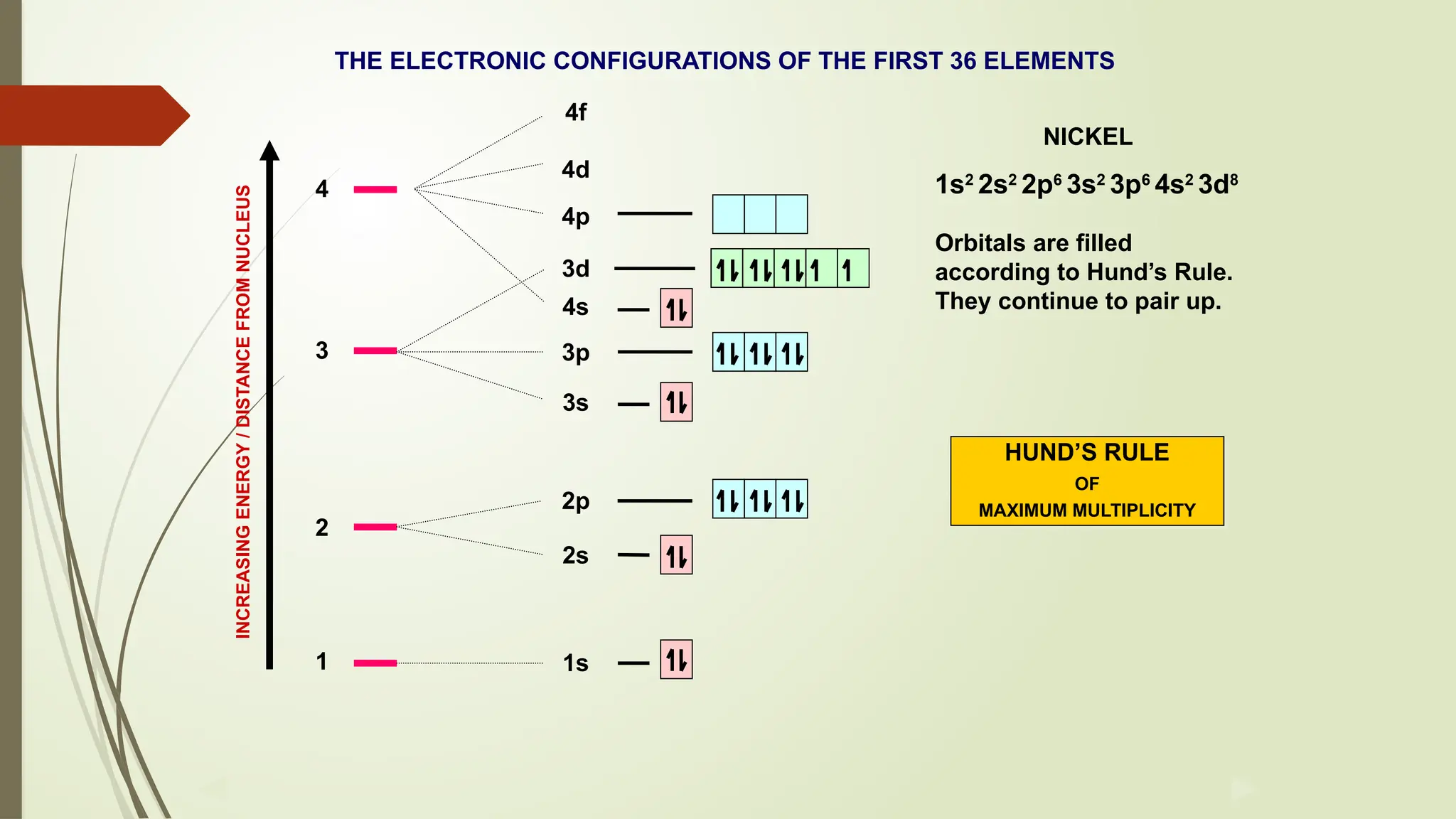 Electrons In Atoms 9701 Chemistry Chapter 1pptx Ppt
