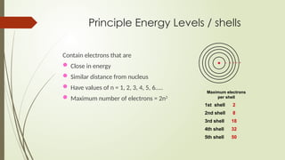 Electrons in atoms .9701: Chemistry chapter 1pptx | PPTX