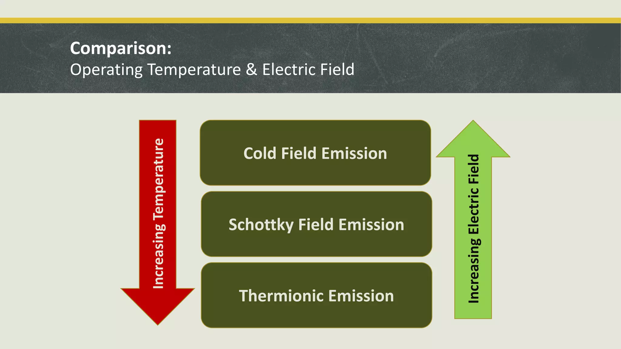 Electron sources | PDF