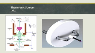 Electron sources | PDF