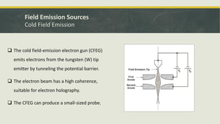 Electron sources | PDF