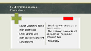 Electron sources | PDF