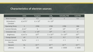 Electron sources | PDF
