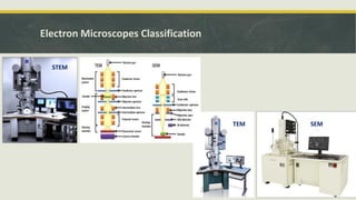 Electron sources | PDF