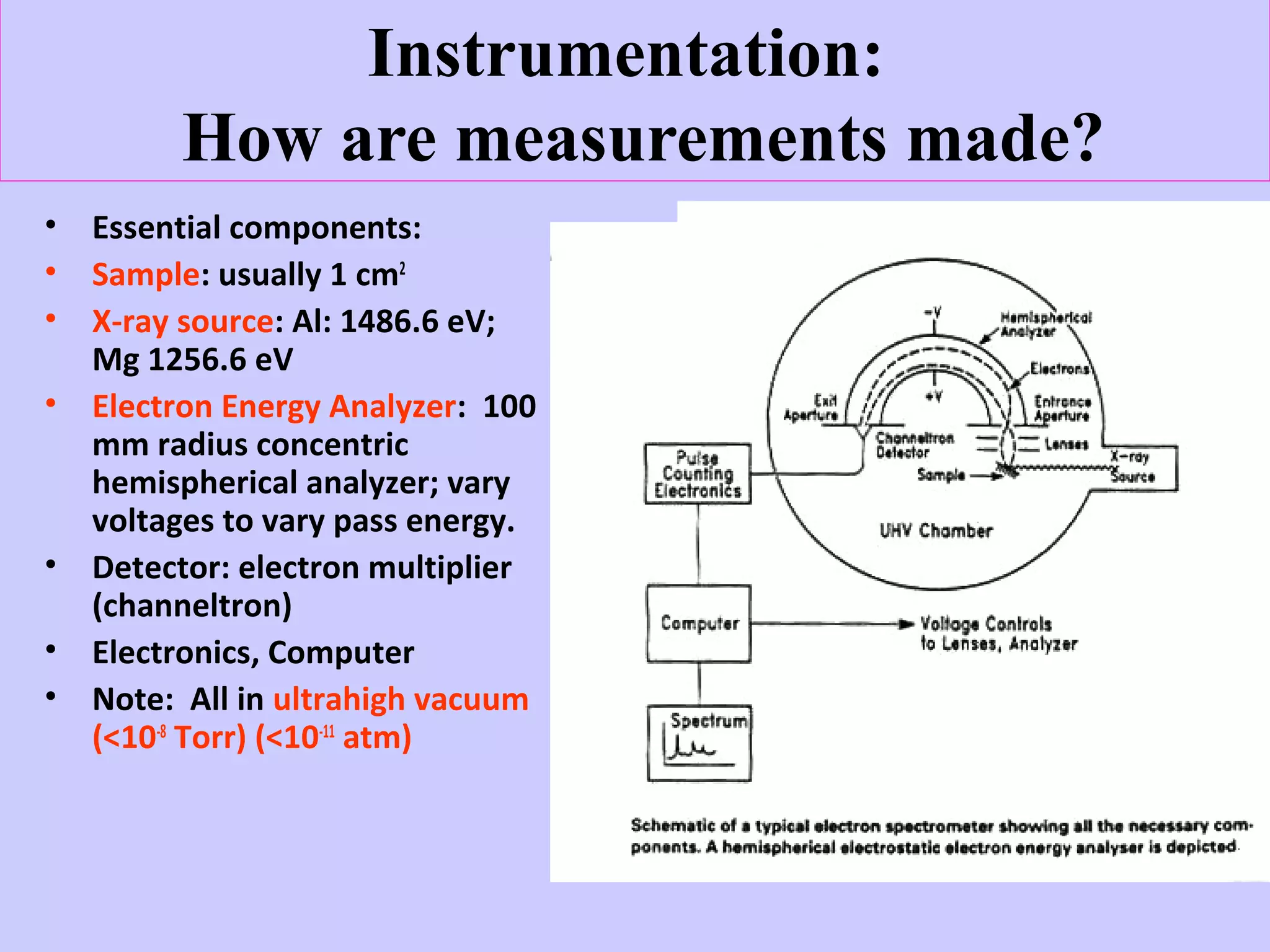 Electron spectroscopy | PPT