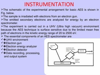 Electron spectroscopy | PPT