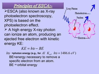 Electron spectroscopy | PPT