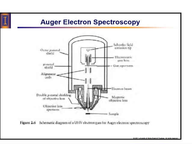 Electron spectroscopy