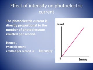 Electrons & photons | PPT