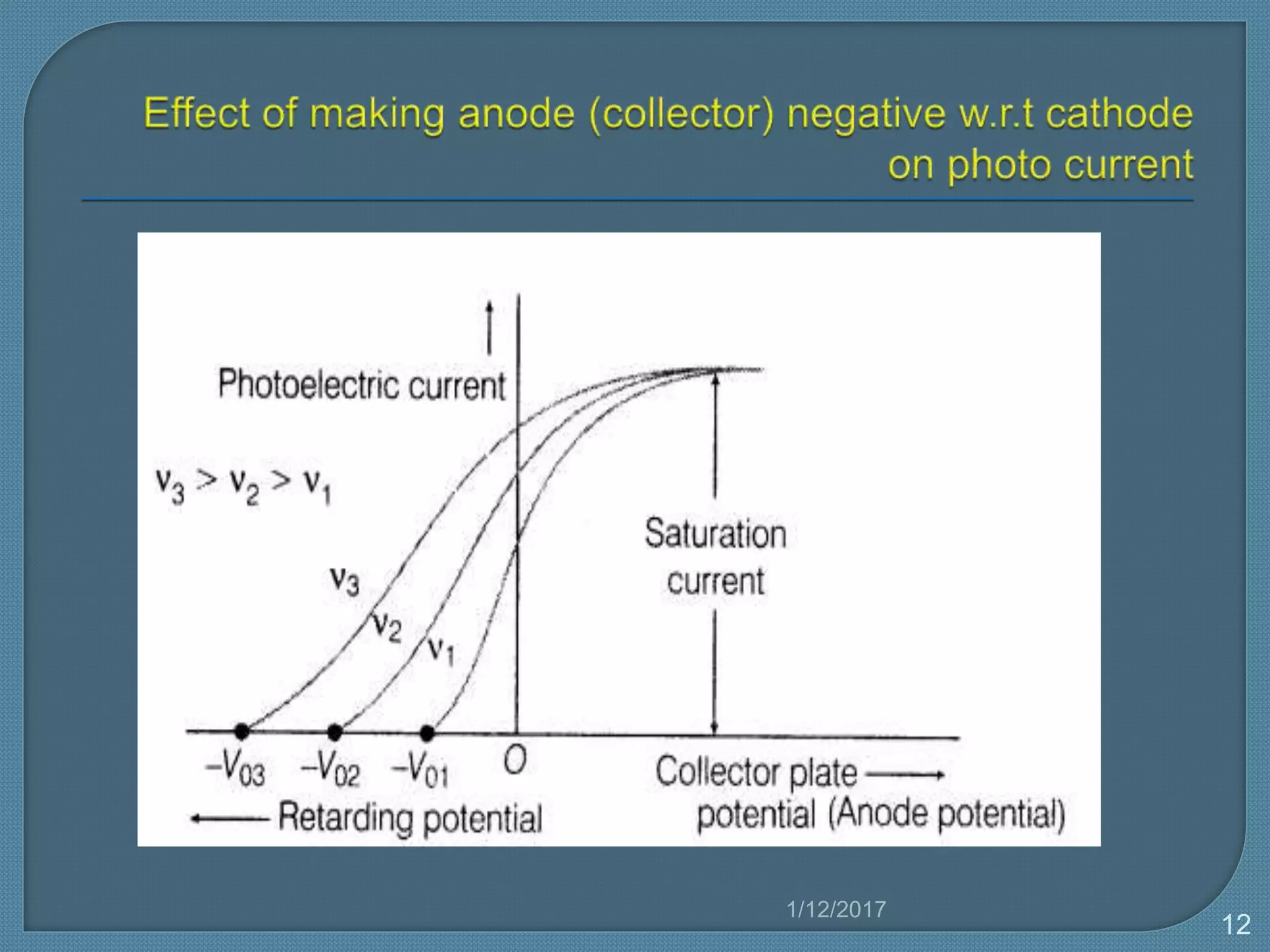 photoelectric effect | PPTX
