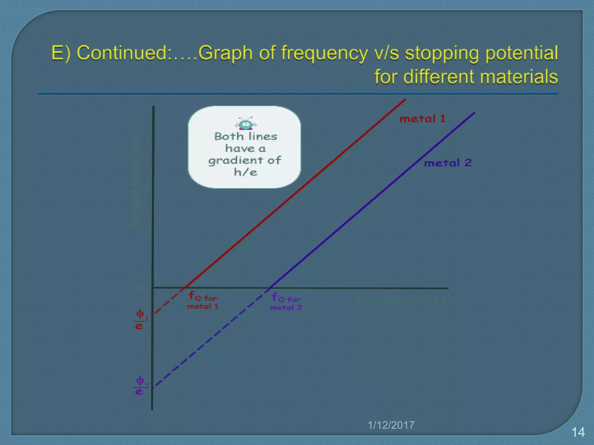 photoelectric effect | PPTX