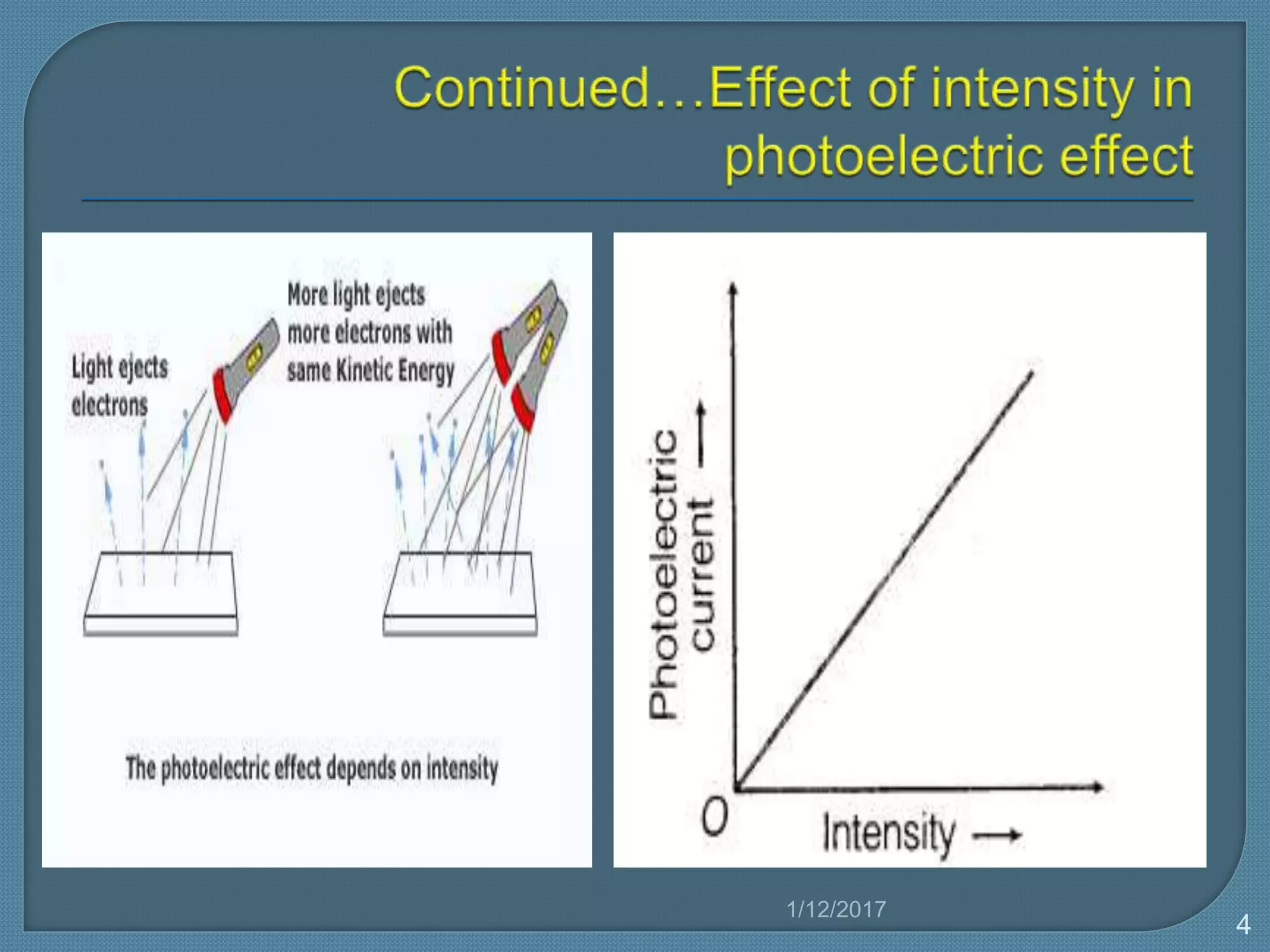 photoelectric effect | PPTX