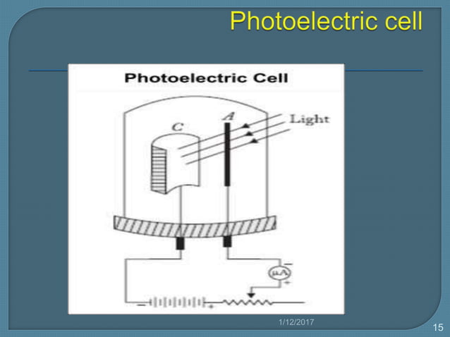 photoelectric effect | PPT
