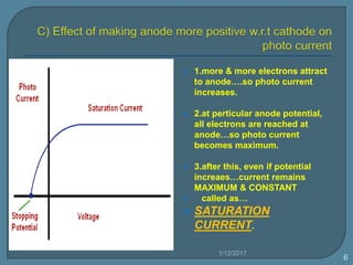 photoelectric effect | PPT