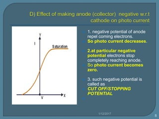photoelectric effect | PPT
