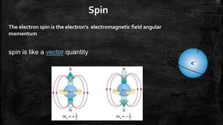 Electron Spin Resonance Spectroscopy by arju | PPTX