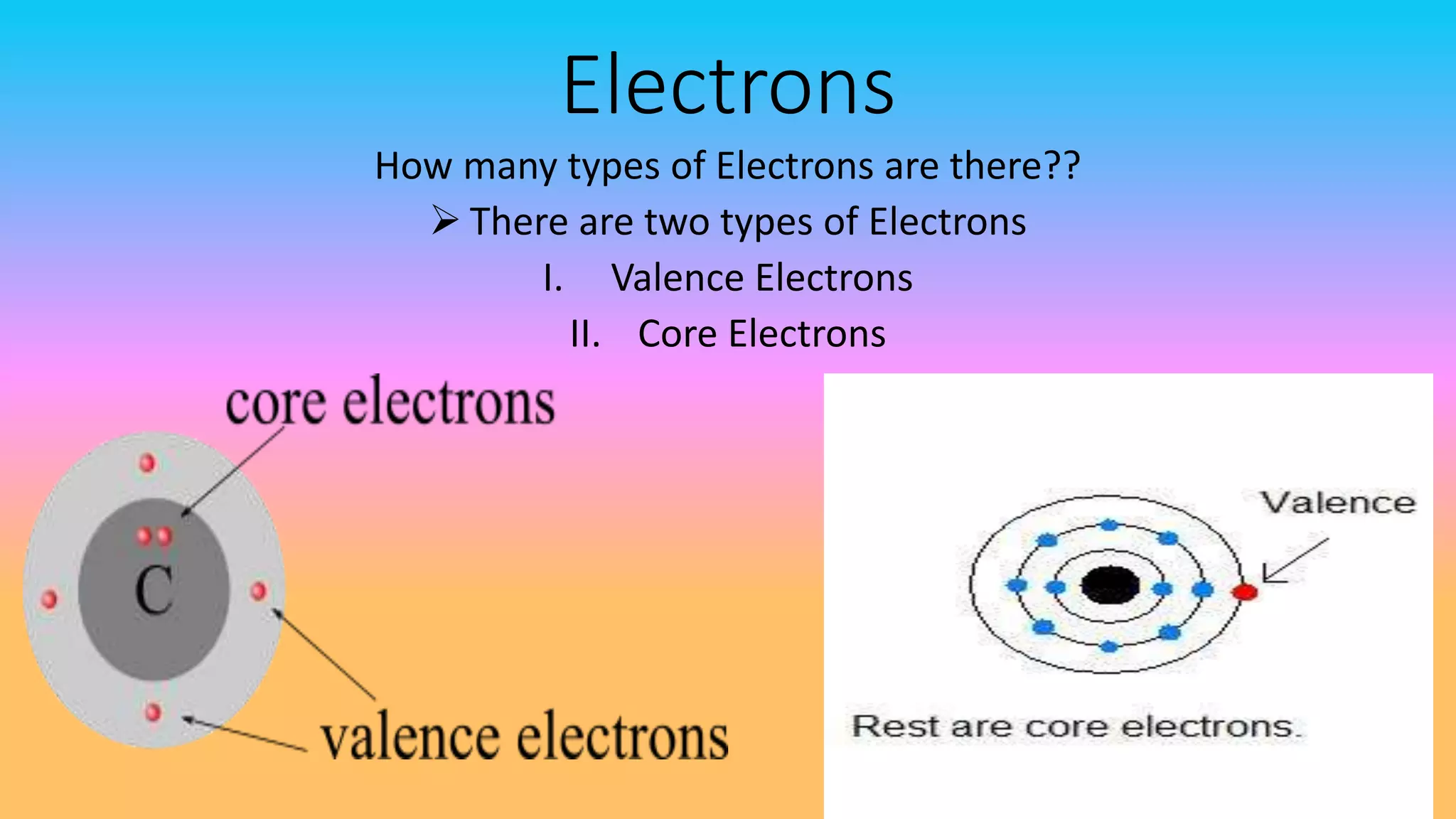 Electrons PPT.pptx