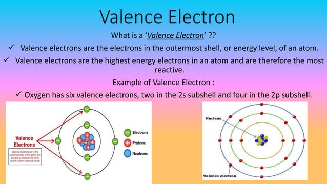 Electrons PPT.pptx