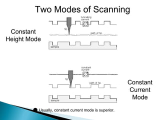 Electron tomography. fousiya kallayil | PPT