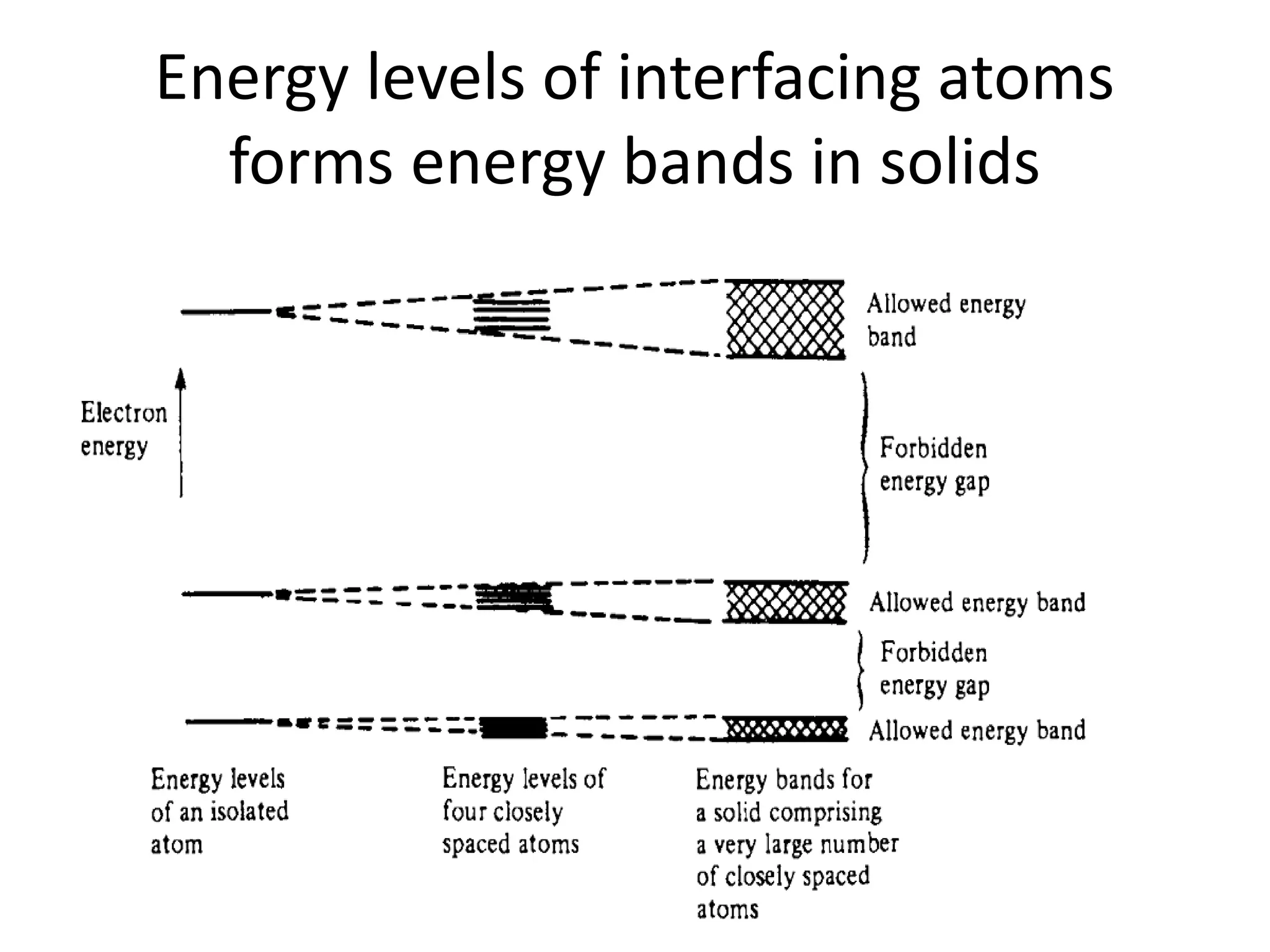 Electron Wave Function Of First 3 States Ppt