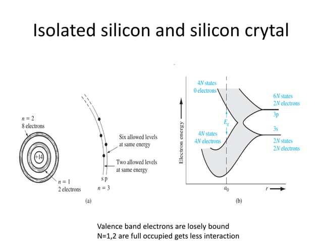 Electron Wave Function Of First 3 States Ppt