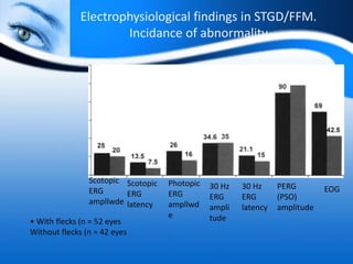 Electrooculogram- EOG | PPSX