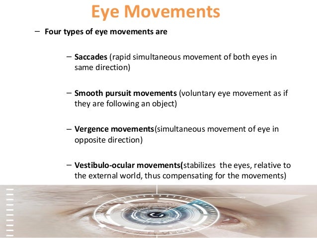 Eye interface technology, Electrooculography – A Proposed Model