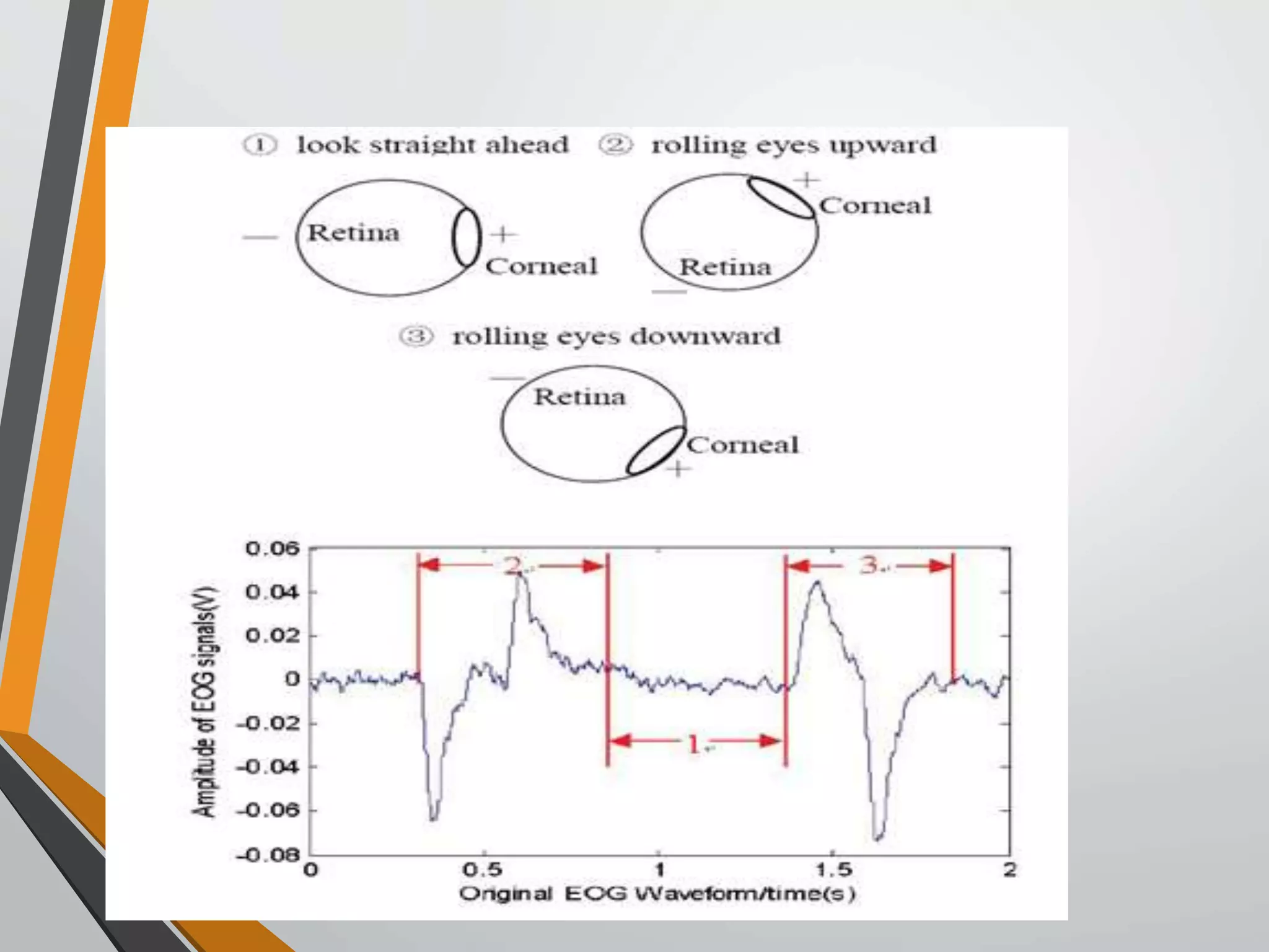 Electro oculography | PPTX