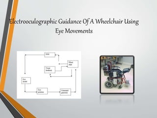 Electro oculography | PPTX