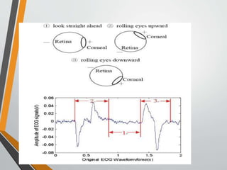 Electro oculography | PPTX