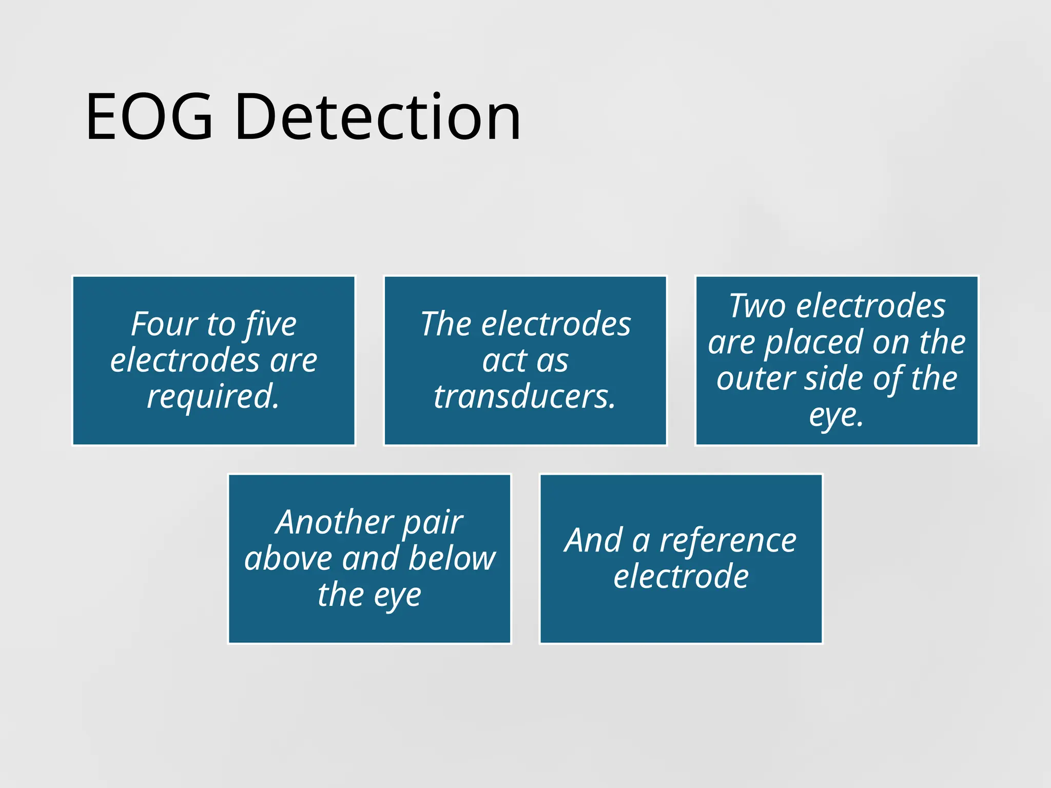 Brief Introduction on Electro Oculography-SSM.pptx