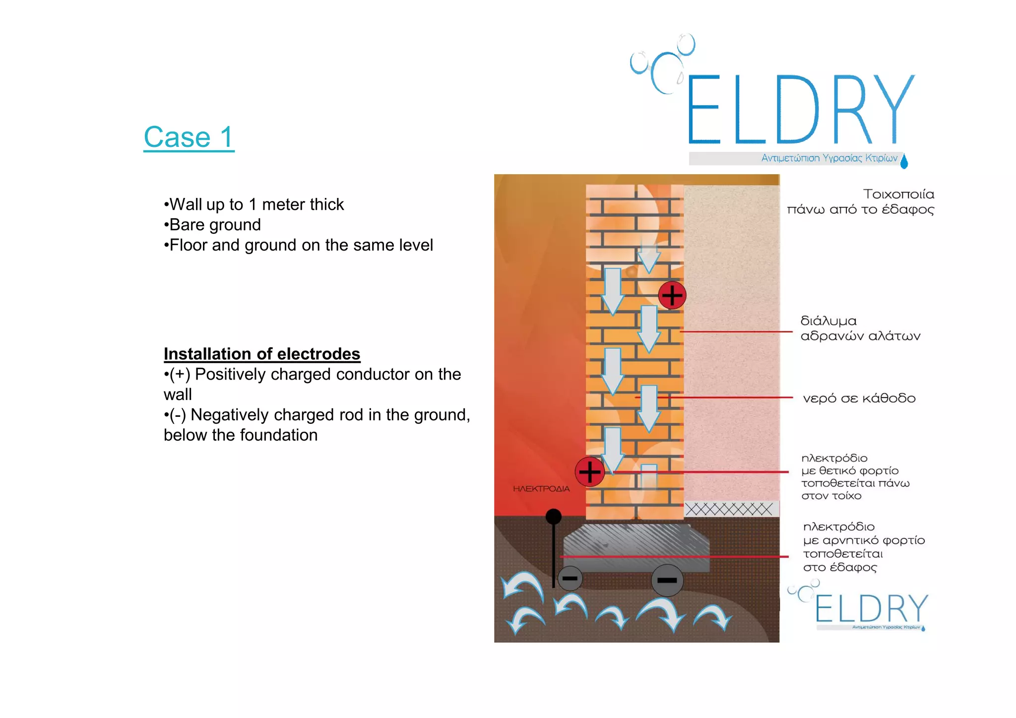 Electroosmosis presentation | PDF