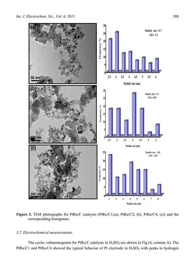 Electrooxidation Of Methanol On Carbon Supported Pt Ru Nanocatalysts