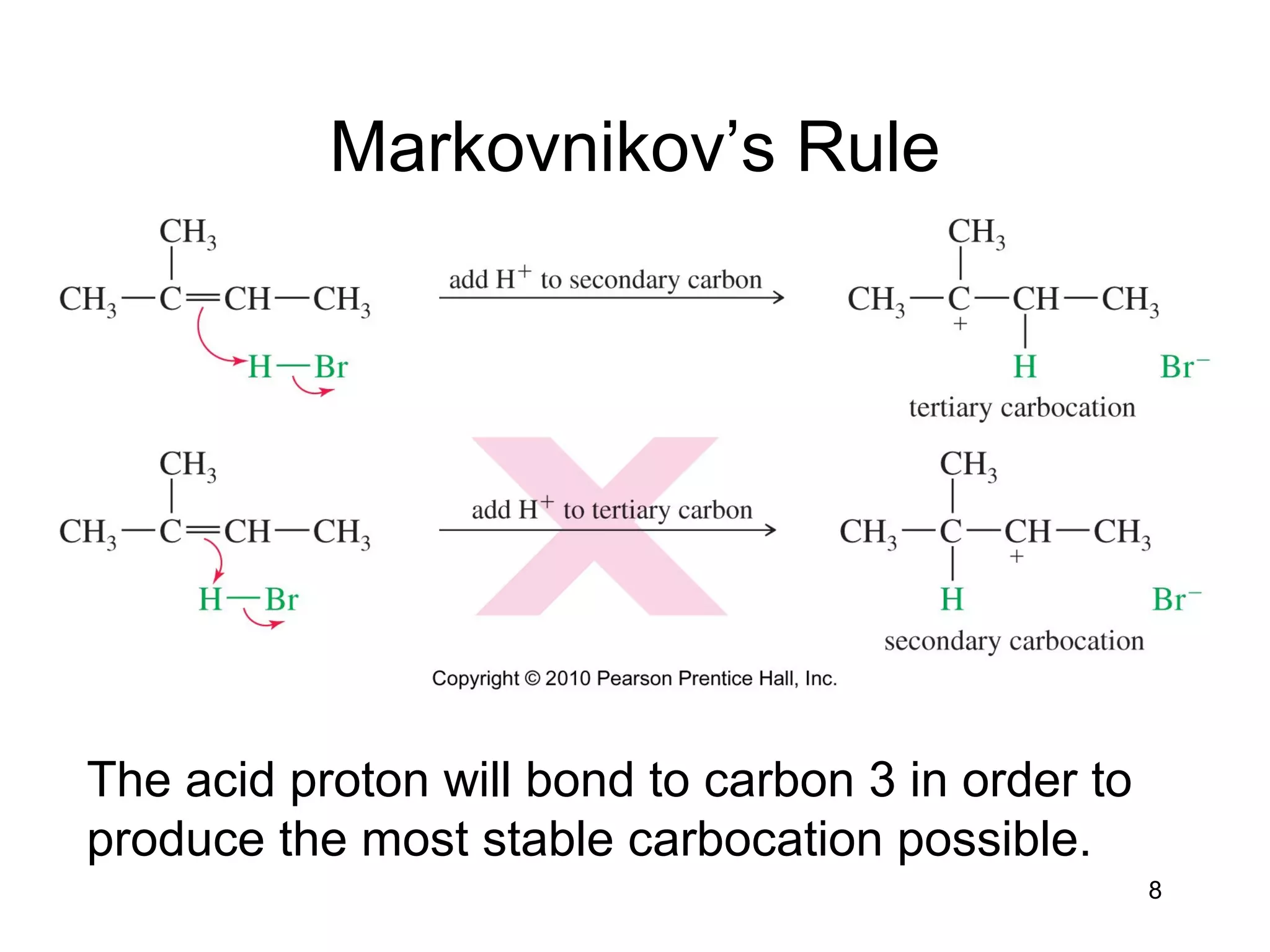 Electrophilic addition reaction | PPT