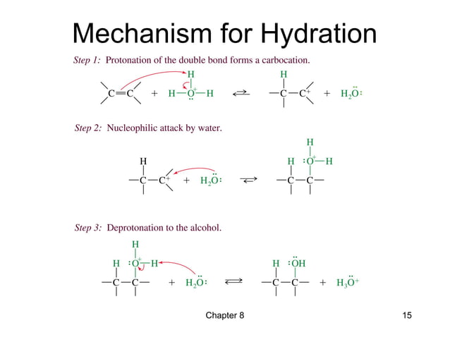Electrophilic addition reaction | PPT | Chemistry | Science