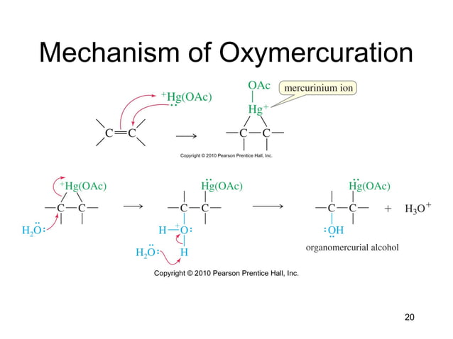 Electrophilic addition reaction | PPT | Chemistry | Science
