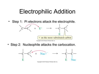 Electrophilic addition reaction | PPT