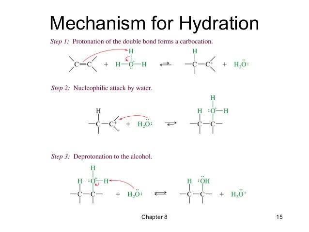 Electrophilic addition reaction