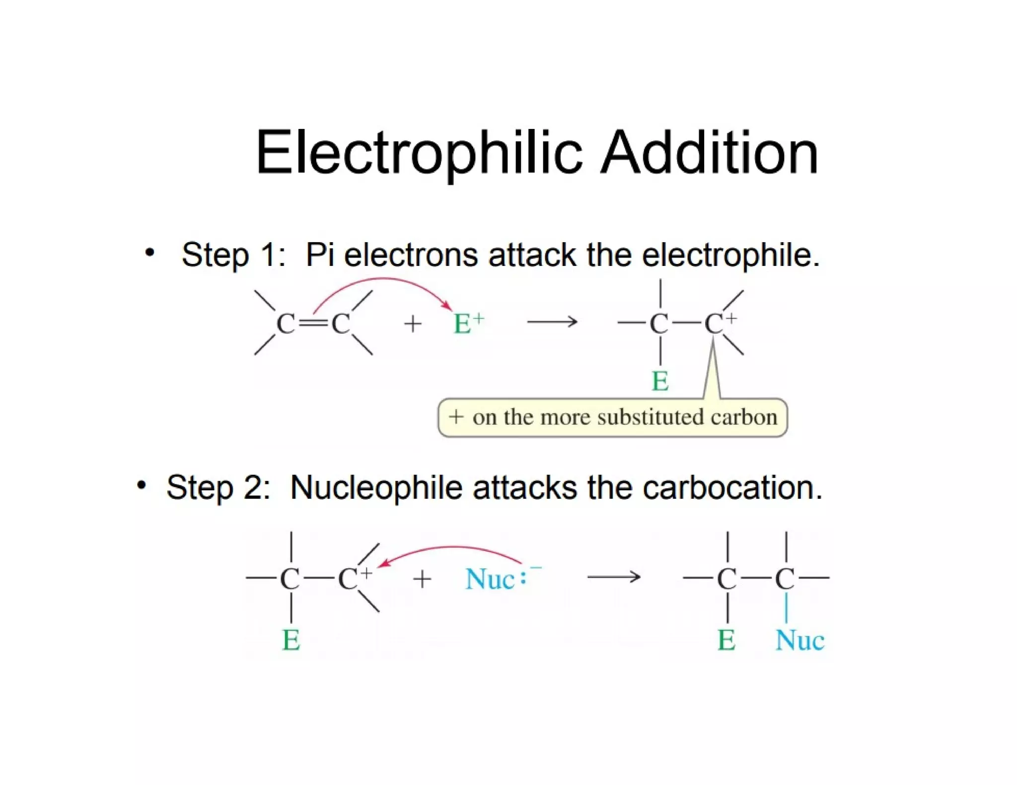 Electrophilic addition to alkenes | PDF
