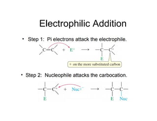 Electrophilic addition to alkenes | PDF