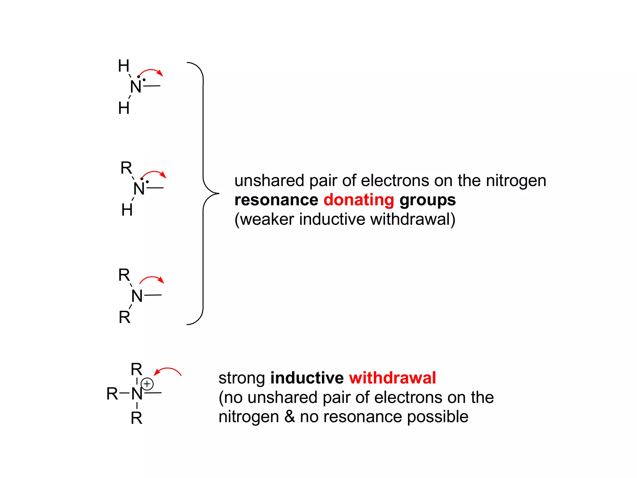 Electrophilic aromatic substitution | PPT