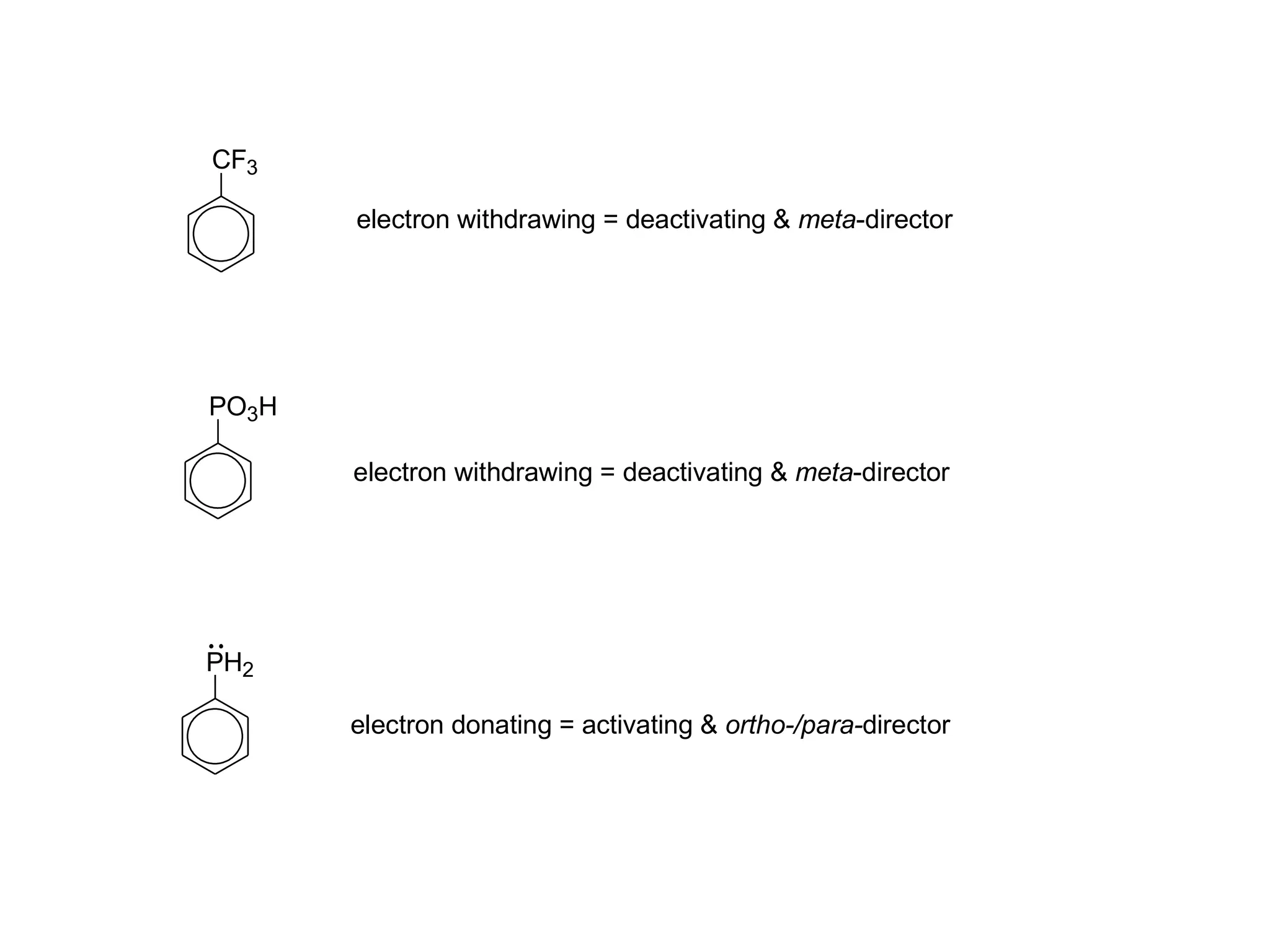 Electrophilic aromatic substitution | PPT
