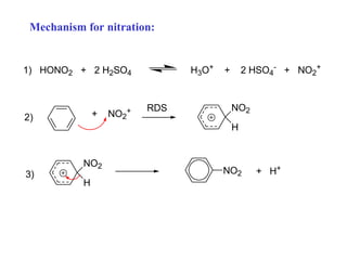 Electrophilic Aromatic Substitution Mechanism Hno3