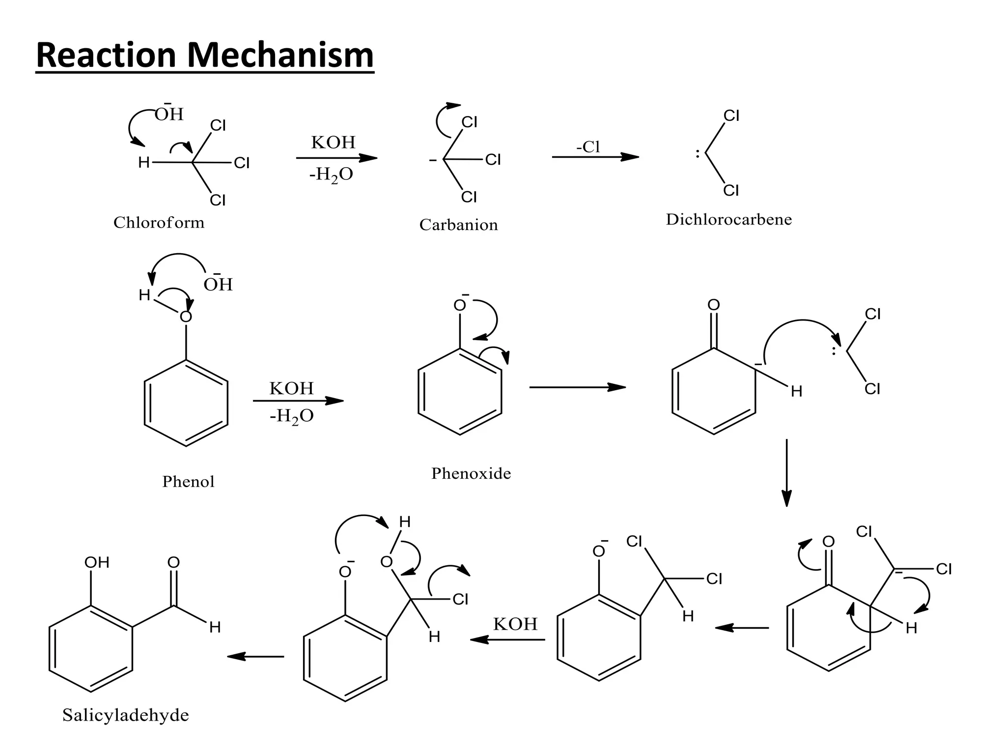 Electrophilic aromatic substitution reactions | PPTX
