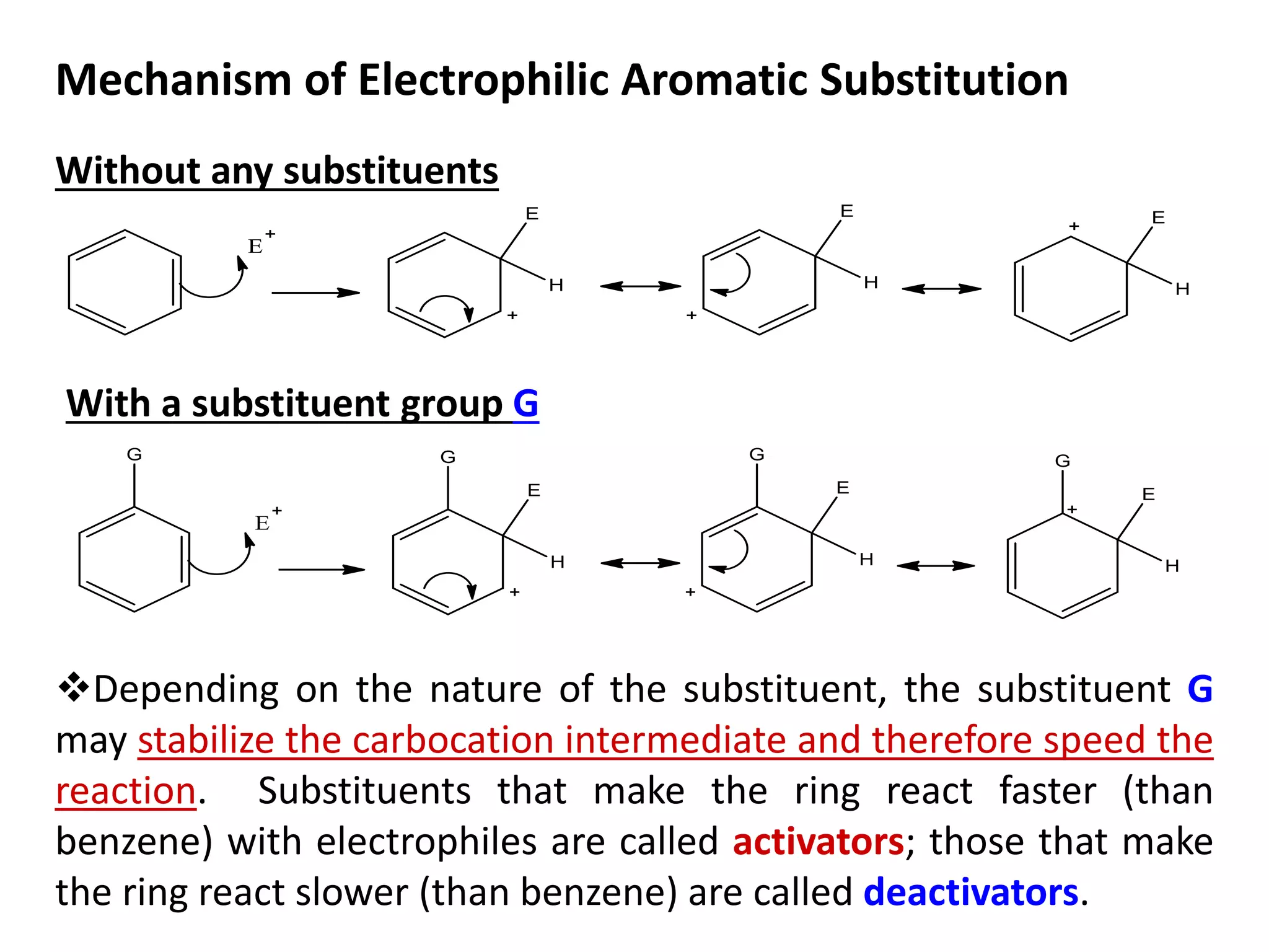 Electrophilic aromatic substitution reactions | PPTX