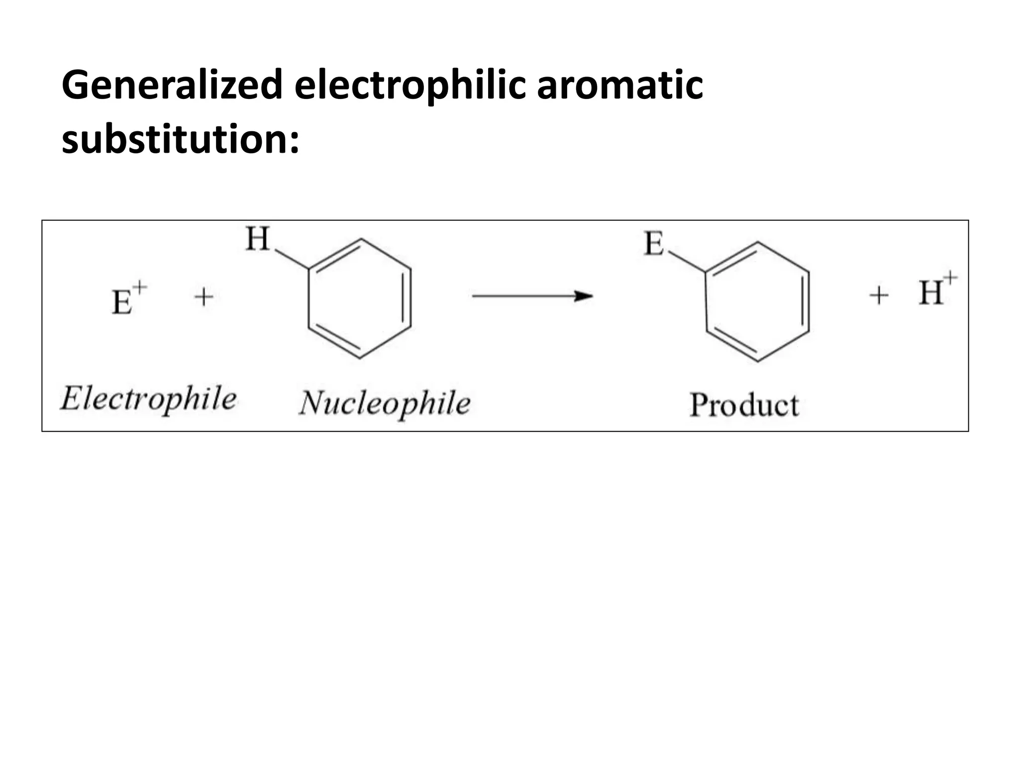 Electrophilic aromatic substitution reactions | PPTX