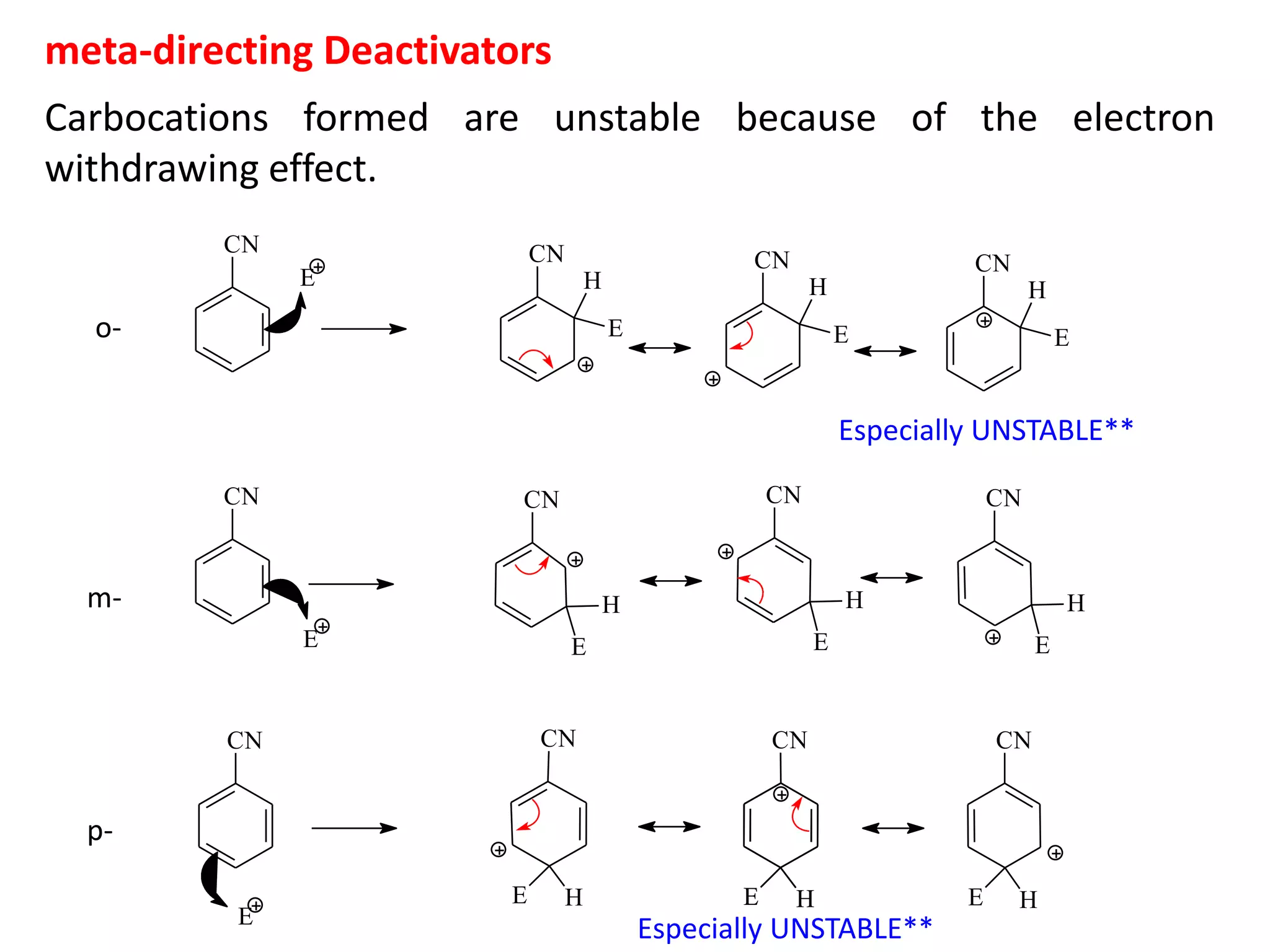 Electrophilic aromatic substitution reactions | PPTX