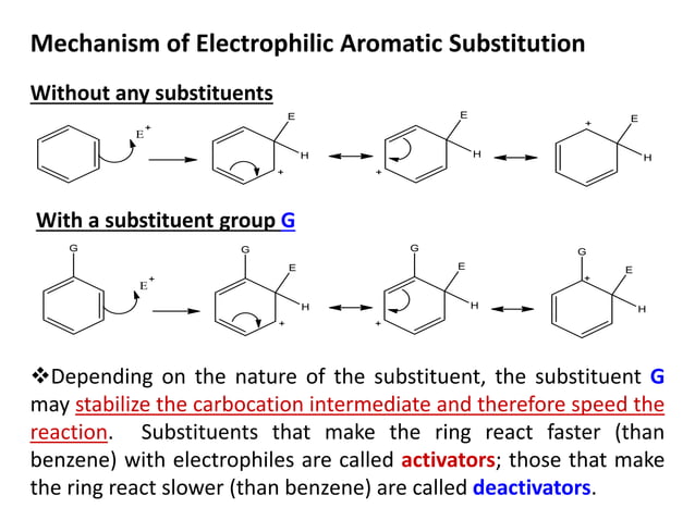 Electrophilic aromatic substitution reactions | PPTX