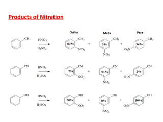 Electrophilic aromatic substitution reactions | PPTX